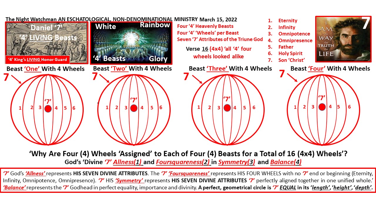Ezekiel ‘Wheels Within Wheels’, A Perfect ‘7’ Physical, Mechanical ...