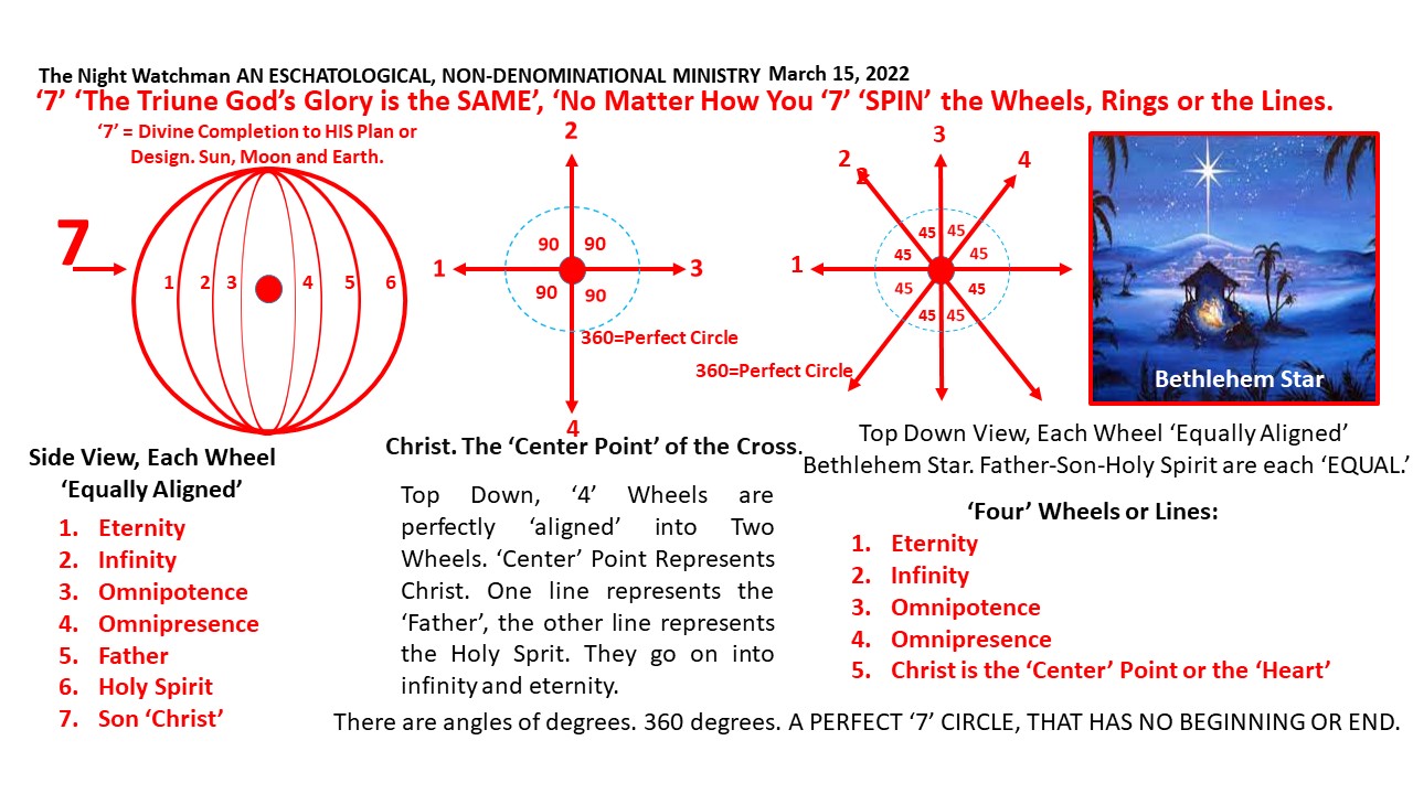 Ezekiel ‘Wheels Within Wheels’, A Perfect ‘7’ Physical, Mechanical ...
